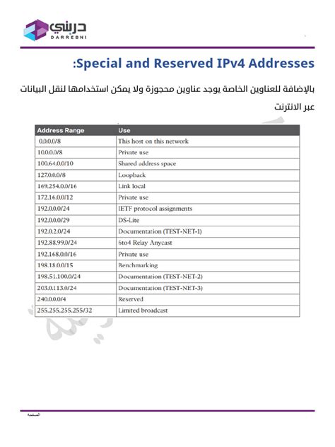 6 Dhcp Dynamic Host Configuration Protocol Arp Address Resolution