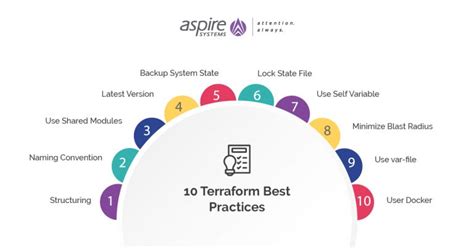 10 Terraform Best Practices For Better Infrastructure Provisioning