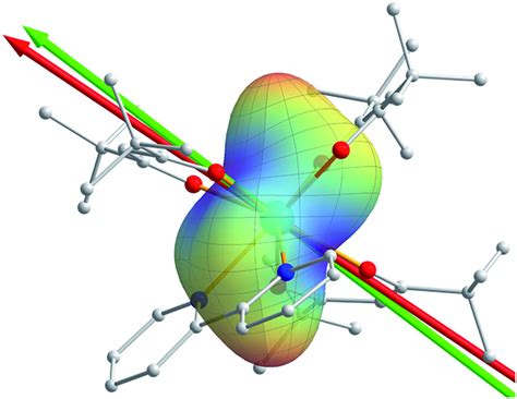 Magnetic Principal Axes Determined Experimentally Red Arrow And