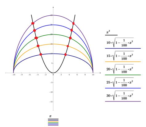 Solved How To Find Intersection Points Of Some Graphs And Ptc