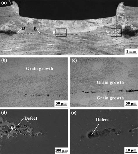 Pinless Friction Stir Spot Welding Of Mg‒3al‒1zn Alloy With Zn Interlayer
