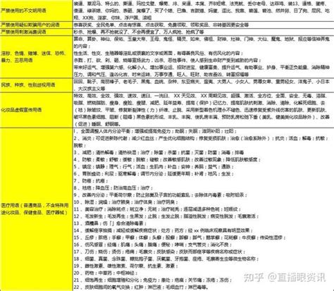 抖音违禁词检测：这些违规词、敏感词、违规雷区千万不要踩 知乎