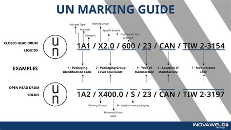 Un Accreditation Inovadrum
