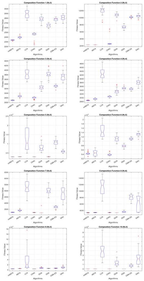 Biomimetics Free Full Text A Novel Artificial Electric Field