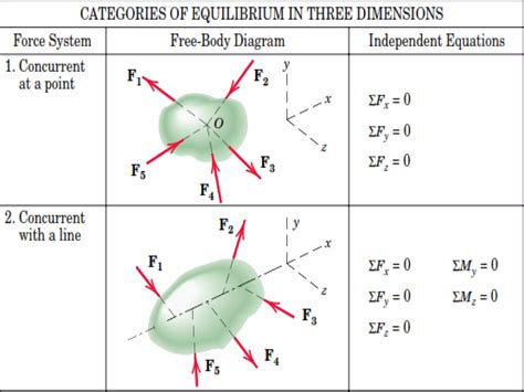 Engineering Statics Equilibrium Pdf
