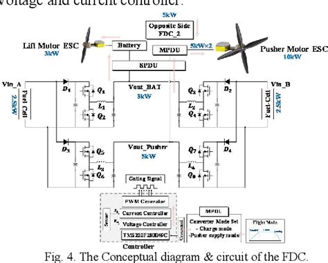 Figure 4 From Design And Control Of Fuel Cell Dc Dc Converter For Hybrid Power System Of The Uav