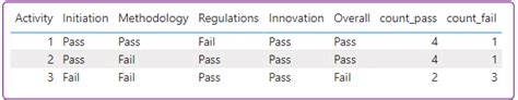 Powerbi Power Bi Counting Number Of Times A Value Occurs Across