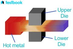 Forging Process Types Defects Applications Uncovered