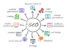 Seo Search Engine Optimization Free Stock Photo Public Domain Pictures