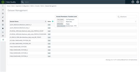 Managing Datasets And Their Roles