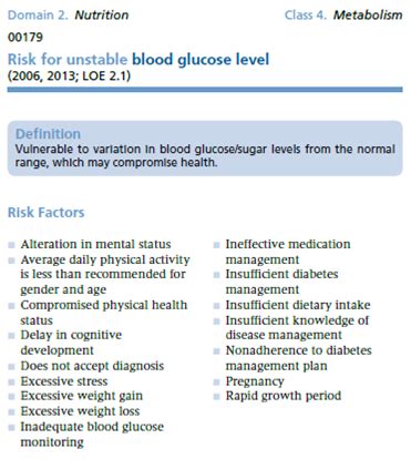 Карточка задание по английскому языку на тему NURSING DIAGNOSES RISK
