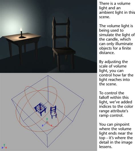 Volume Light Attributes