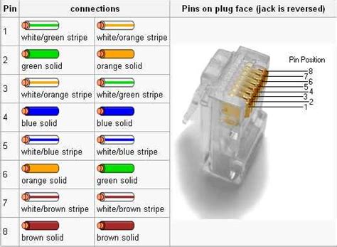 Cara Crimping Kabel UTP Dengan Konektor RJ 45 Teruslah Belajar