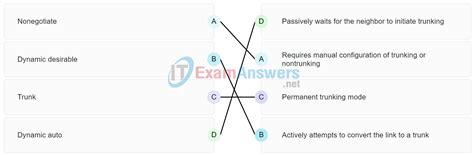 Ccna 2 V7 Modules 1 4 Switching Concepts Vlans And Intervlan