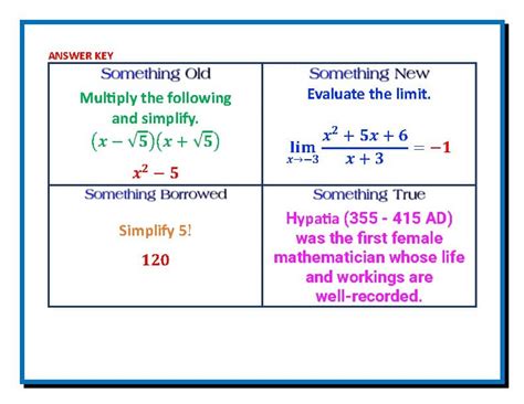 Eval Limits Factoring Something Old New Borrowed And True Warm Up
