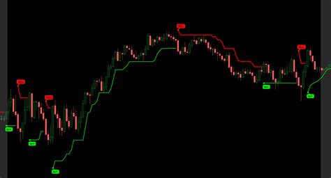 Supertrend Tradingview Look A Like For Thinkorswim Usethinkscript