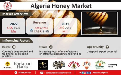 astute analytica on linkedin algeria honey market cagr result