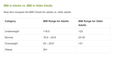 Calculating Bmi For The Elderly David York Agency