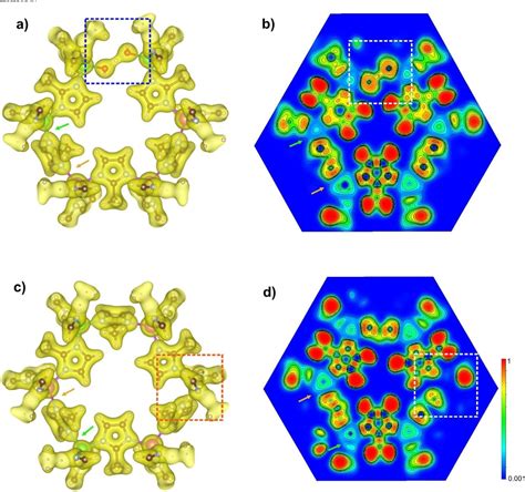 Figure 1 From Investigating The Structure Of Defects In Heterometallic