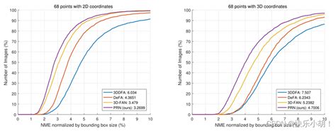 【论文阅读】joint 3d Face Reconstruction And Dense Alignment With Position Map Regression Network Csdn博客