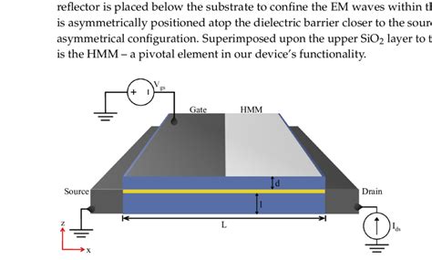 Schematic Of The Graphene Based Fet With The Applied Gate Voltage And