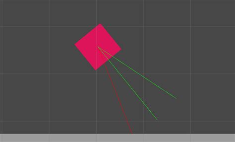Cube Simulation By Saubstauga