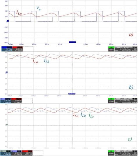 Interleaved Cells Intervention At Load Current Variation A Pin1kw Download Scientific