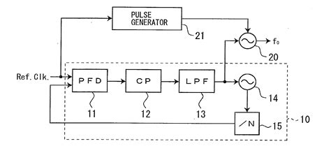 Injection Locked Type Frequency Locked Oscillator Eureka Patsnap