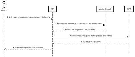 Busca De Empresas Usando Vector Search InterSystems Developer Community