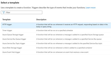 How To Use Azure Functions For Serverless Computing Geeksforgeeks