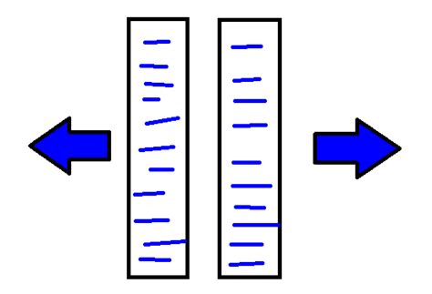 Inquiry Lab V Sticky Tape Lab Physics D