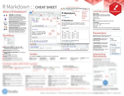 SOLUTION Rstudio Rmarkdown 2 0 Cheatsheet Studypool