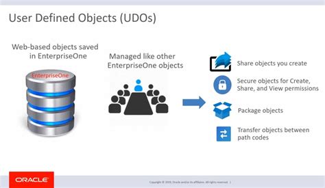 Udo Management Best Practices Quest Oracle Community