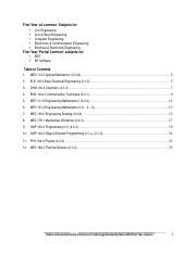 Computer Engineering Syllabus Pdf First Year All Common Subjects For Civil