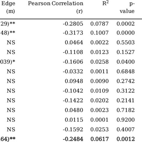 Floristic Information Of Forest Inventory Plot In Bukit Tigapuluh