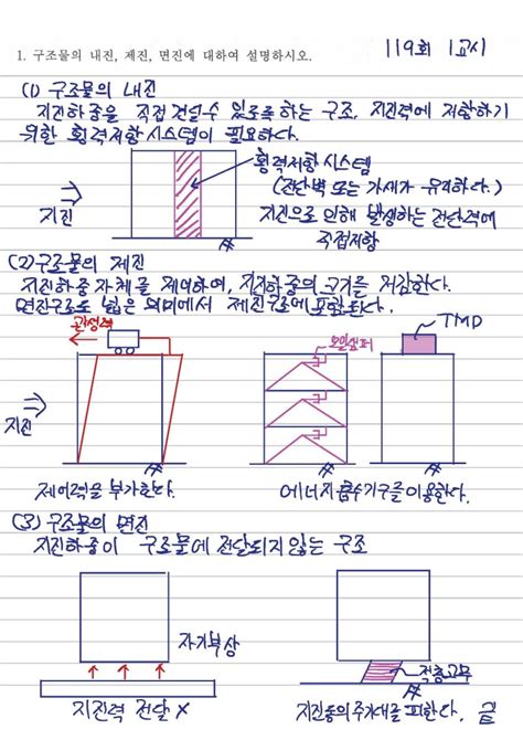 토목구조기술사 119회 기출문제 풀이1교시 2교시 3교시 4교시 네이버 블로그