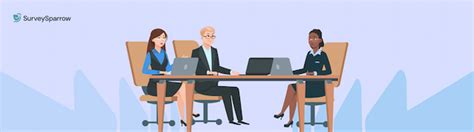 What Is Post Implementation Review Meaning Purpose And Importance Surveysparrow