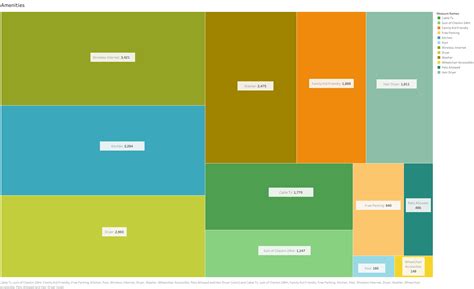 Github Raissafondjoairbnb Price Prediction My Objective In This