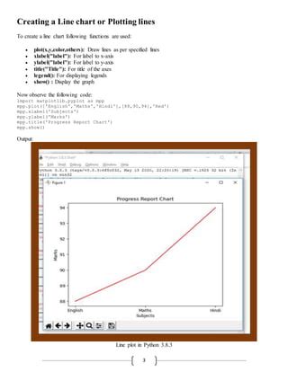 Data Visualization Using Py Plot Part I DOCX