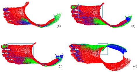 Figure 7 From A Process For Non Rigid Fine Object Registration Based On