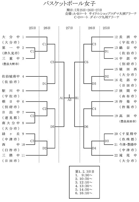 令和4年度 第60回大分県中学校総合体育大会 バスケットボール競技 組合せ 一般社団法人 大分県バスケットボール協会
