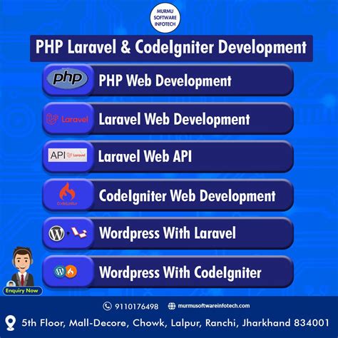 Murmu Software Infotech On Linkedin Phplaravel Codeigniter