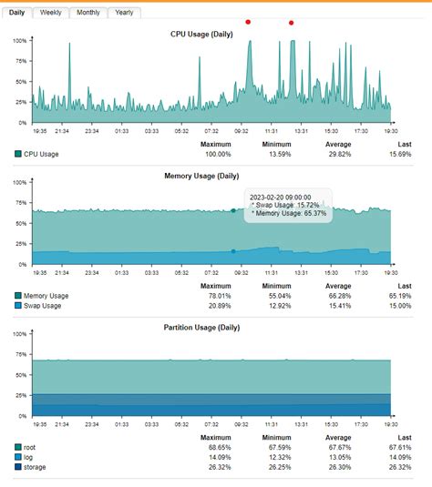 Looking To Upgrade Our Utm Hardware What Are Our Options