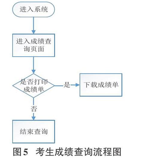 Python在线考试系统的分析与设计 参考网