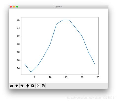 Python设置x轴的刻度python 设置图表x轴刻度 Csdn博客 Python设置x轴的刻度python 设置图表x轴刻度 Csdn博客