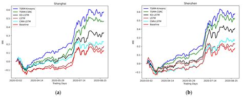 stock market analysis using time series relational models for stock price prediction