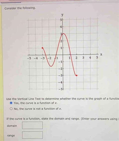 Consider The Following Use The Vertical Line Test To Determine Whether