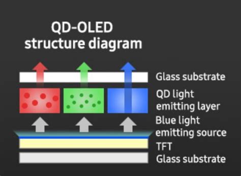 The Difference Between Oled And Qd Oled Tv Explained Av Guide
