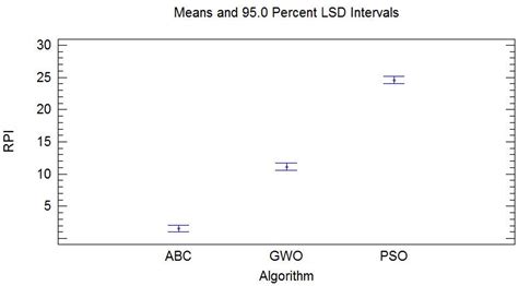 Short Term Power Load Forecasting Based On Gray Relational Analysis And