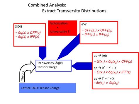 Ppt Fragmentation Functions At Belle Powerpoint Presentation Free